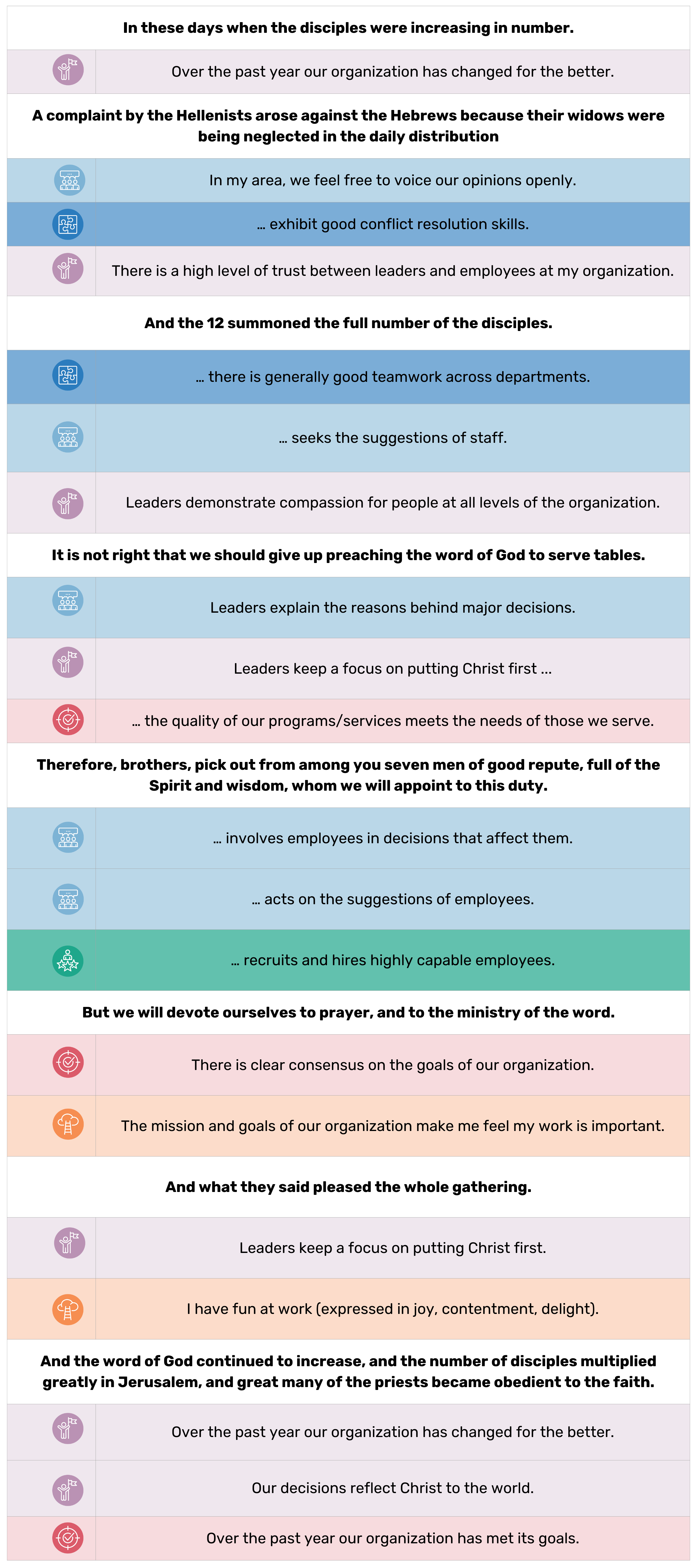 Biblical Leadership: Lessons from Acts for a Flourishing Workplace