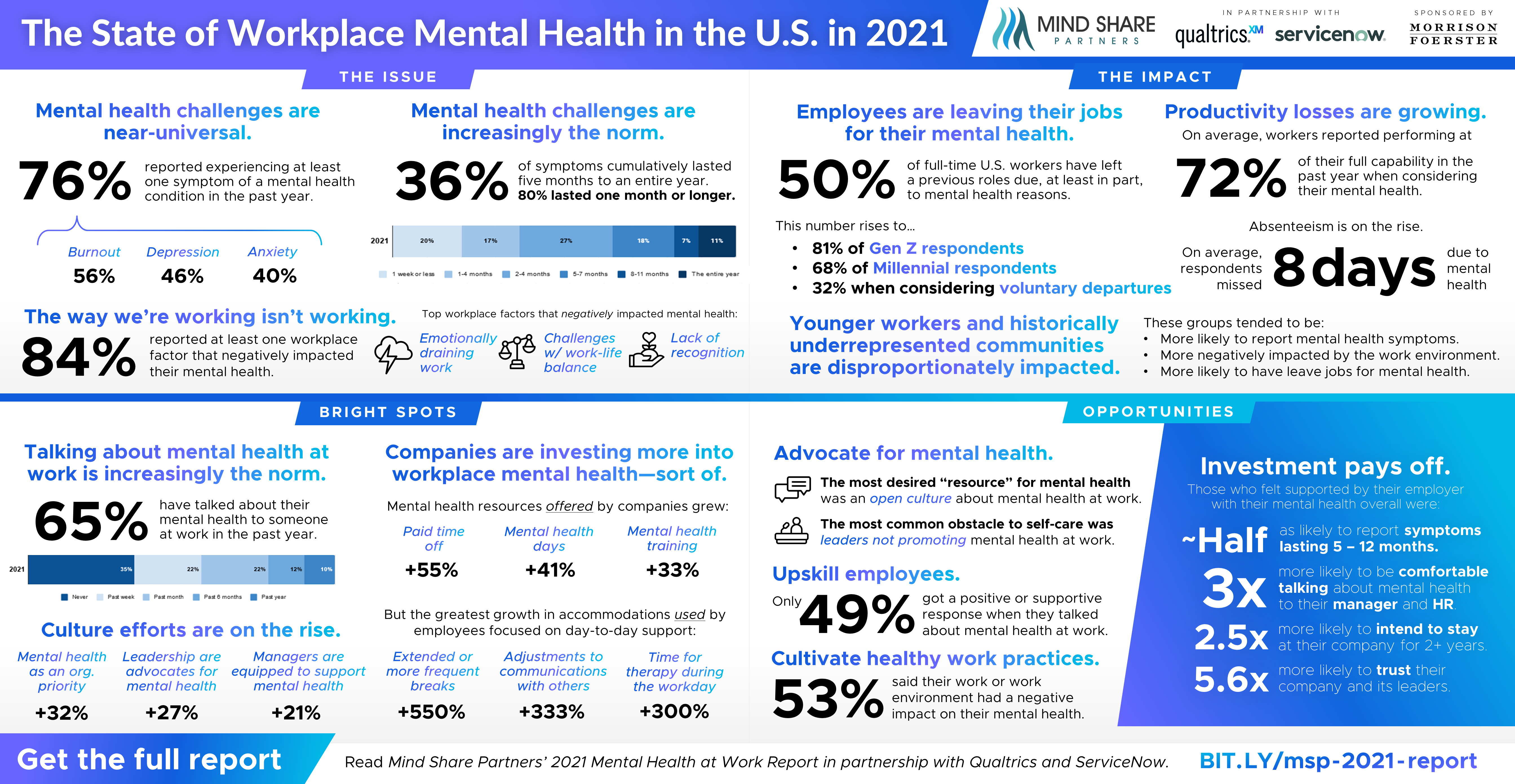 How to Address the Challenges of Mental Health and Enhance Employee ...