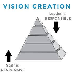 How to Create Unity Around Your Vision