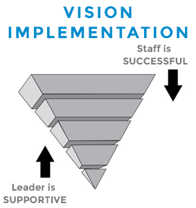 How to Create Unity Around Your Vision